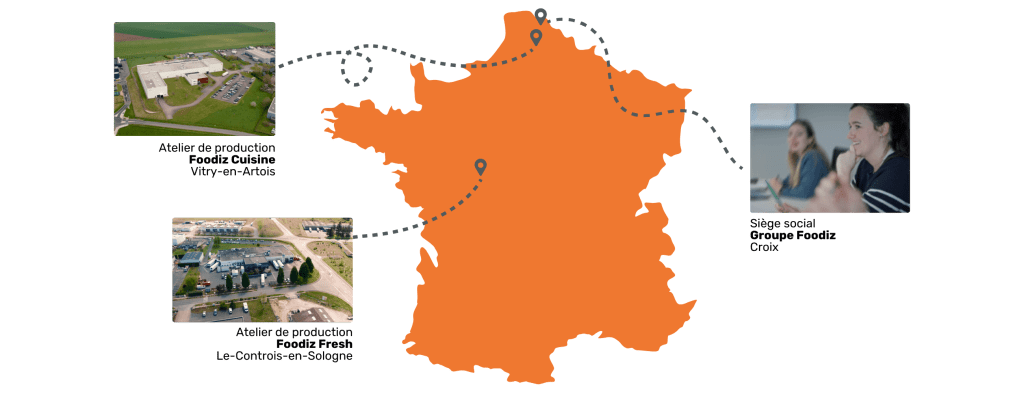 Groupe Foodiz – Foodiz